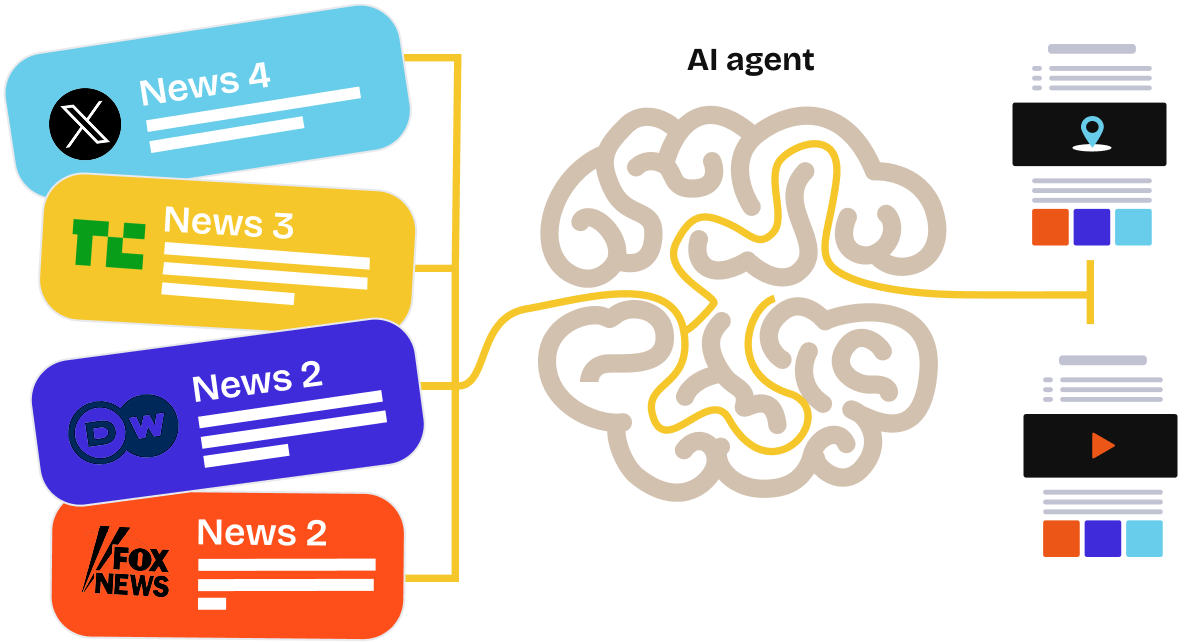 AI Newsletter Generator - Create AI Newsletters on Autopilot 🚀